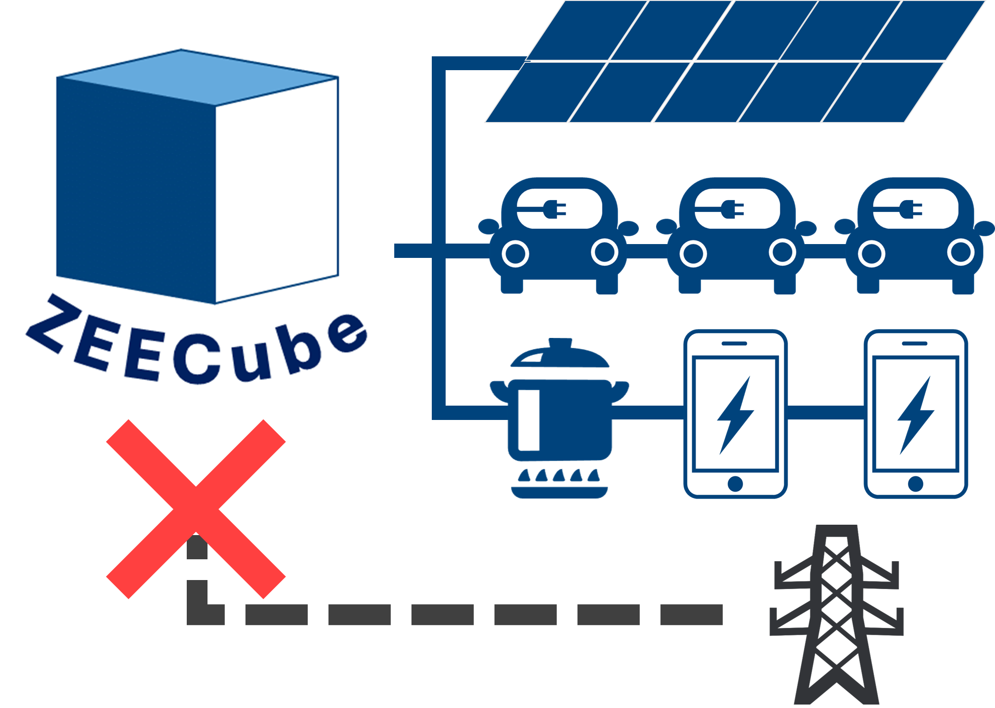Resilient - ZEEC E3Mobility JP